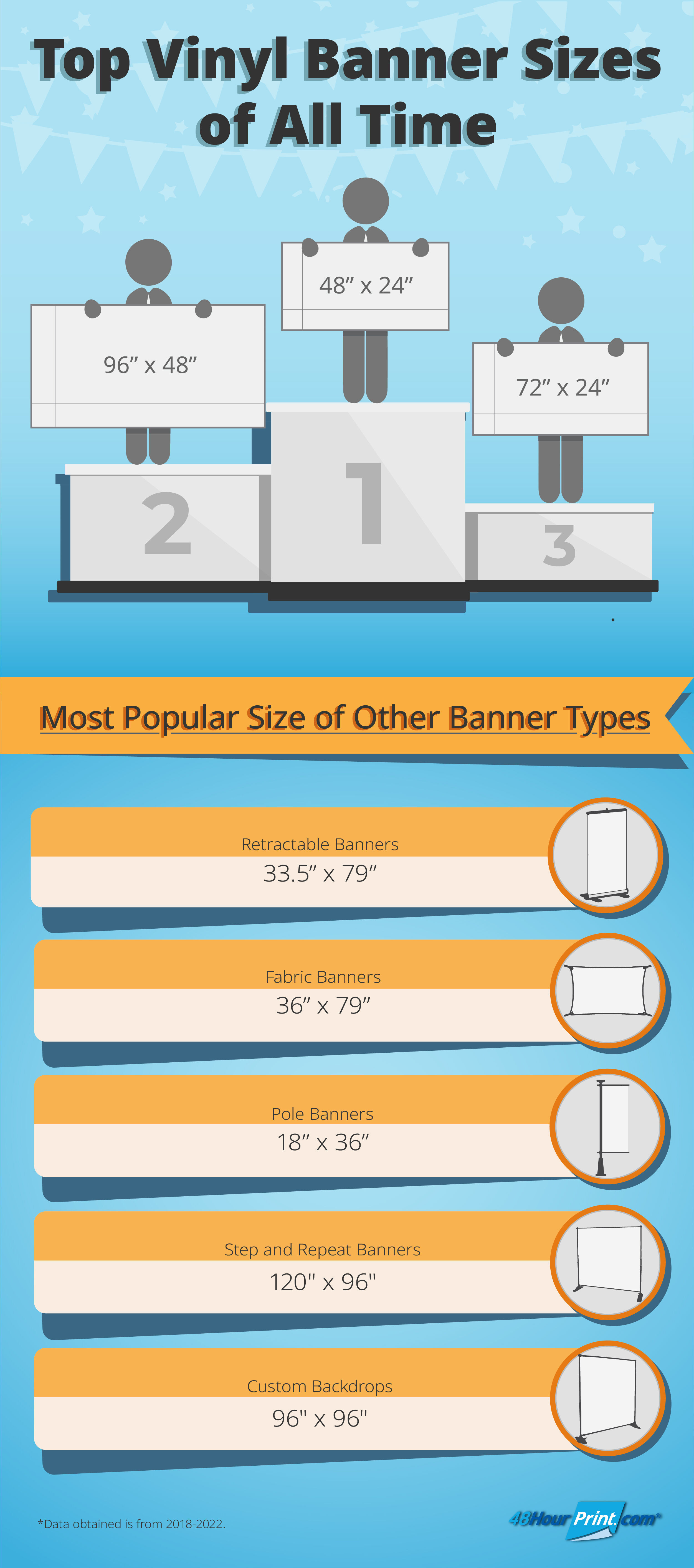 Common Standard Banner Sizes 2023 42 OFF