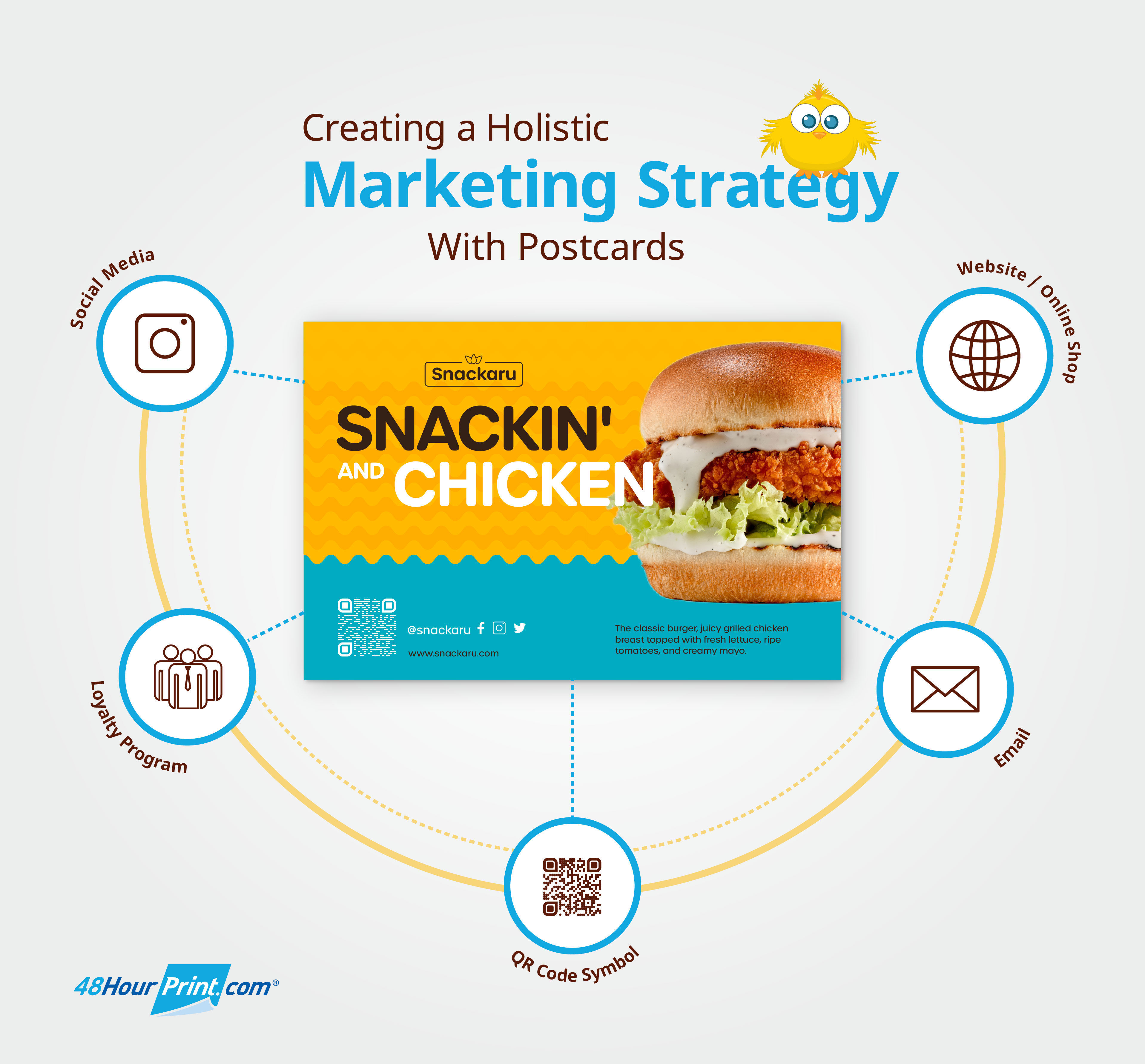 5 Ways to Integrate Postcard Marketing Into Your Multi-Channel Strategy ...